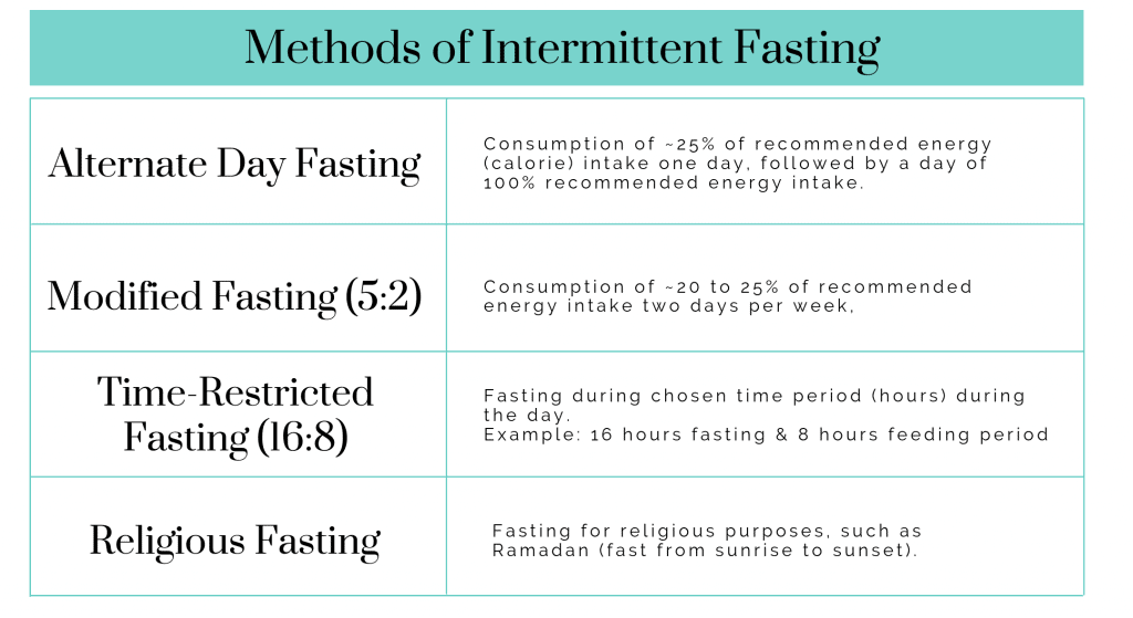 methods of intermittent fasting - Make Healthy Easy - Jenna Braddock RD