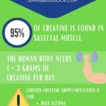 Creatine-for-teens-infographic - Make Healthy Easy - Jenna Braddock RD