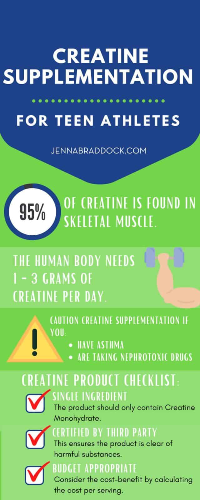 Creatine for Teen Athletes + Creatine-Rich Food Sources - Make Healthy ...